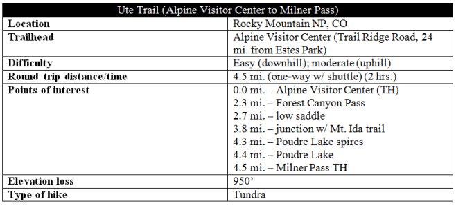 Ute Trail – Alpine Visitor Center to Milner Pass (Rocky Mountain ...