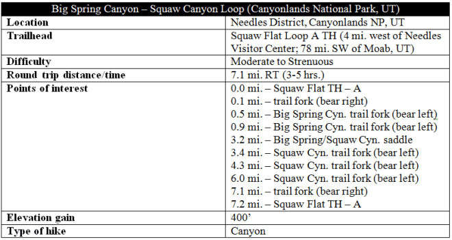 Big Spring Canyon – Squaw Canyon Loop Trail (Canyonlands National Park ...