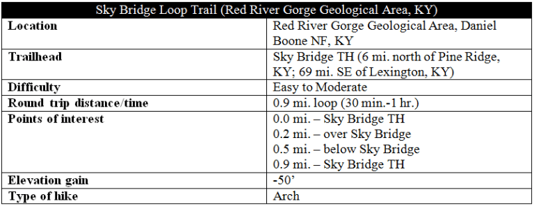Sky Bridge Loop Trail (Red River Gorge Geological Area, KY) – Live and ...