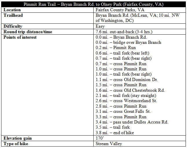 Pimmit Run Trail – Bryan Branch Rd. to Olney Park (Fairfax County Parks ...