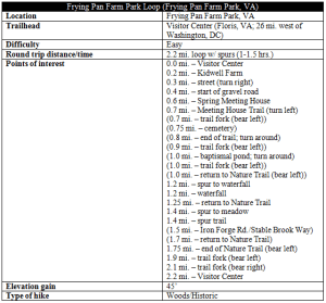 Frying Pan Farm Park Loop (Fairfax County Parks, VA) – Live and Let Hike
