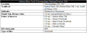 Sutton Mine Trail (Uncompahgre National Forest, CO) – Live and Let Hike