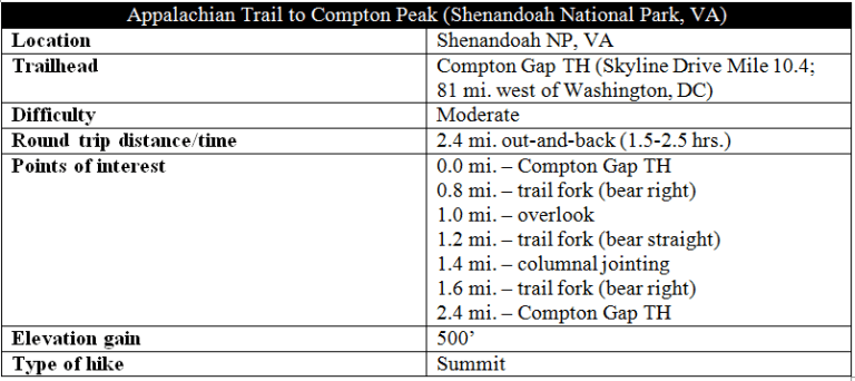 Appalachian Trail to Compton Peak (Shenandoah National Park, VA) – Live ...