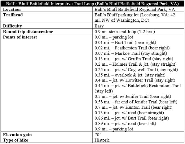 Ball’s Bluff Battlefield Interpretive Trail (Ball’s Bluff Battlefield ...