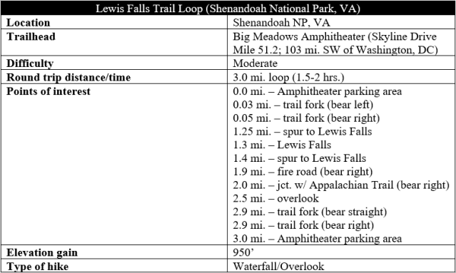 Lewis Falls Trail Loop (Shenandoah National Park, VA) – Live and Let Hike