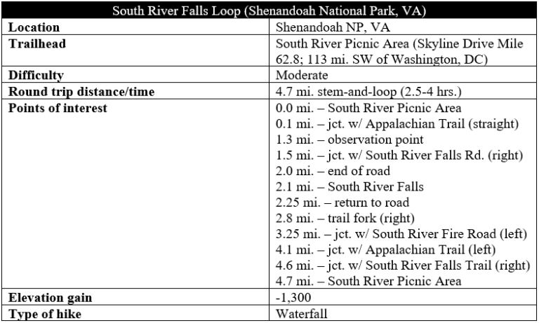 South River Falls Loop (Shenandoah National Park, VA) – Live and Let Hike