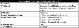 Fremont Peak Trail (Fremont Peak State Park, CA) – Live and Let Hike