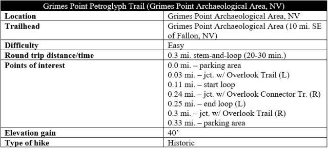 Grimes Point Petroglyph Trail (Grimes Point Archaeological Area, NV ...