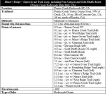 Miner’s Ridge – James Irvine Trail Loop, including Gold Bluffs Beach ...