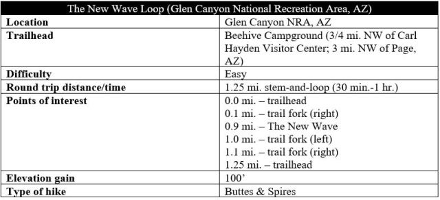 The New Wave Loop (Glen Canyon National Recreation Area, AZ) – Live and ...