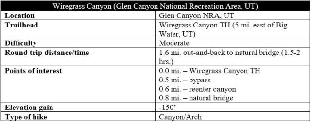 Wiregrass Canyon (Glen Canyon National Recreation Area, UT) – Live and ...