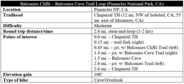 Balconies Cliffs – Balconies Cave Trail Loop (Pinnacles National Park ...