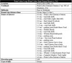 Point Lobos Loop (Point Lobos State Natural Reserve, CA) – Live and Let ...