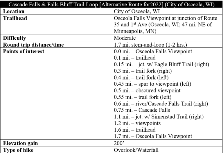 Cascade Falls & Falls Bluff Trail Loop (City of Osceola, WI) – Live and ...