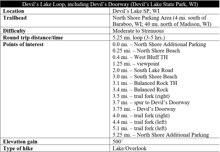Devil’s Lake Loop (Devil’s Lake State Park, WI) – Live and Let Hike