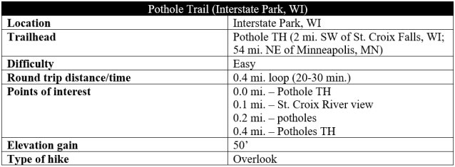 Pothole Trail (Interstate Park, WI) – Live and Let Hike