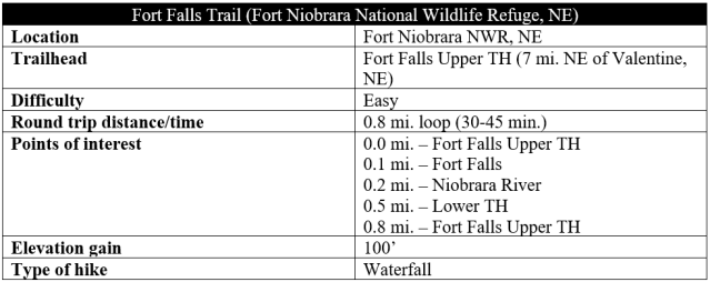 Fort Falls Trail (Fort Niobrara National Wildlife Refuge, NE) – Live ...