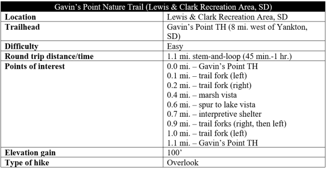 Gavin’s Point Nature Trail (Lewis & Clark Recreation Area, SD) – Live ...