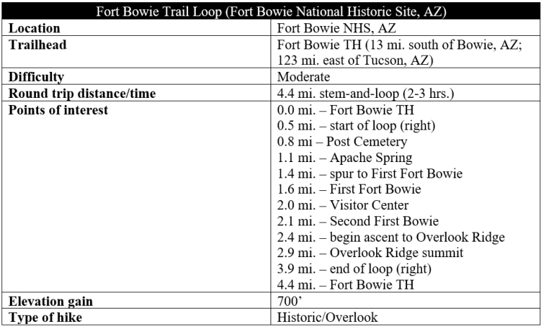 Fort Bowie Trail Loop (Fort Bowie National Historic Site, AZ) – Live ...