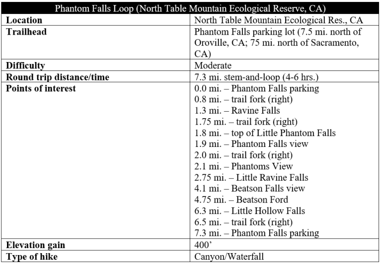 Phantom Falls Loop (North Table Mountain Ecological Reserve, CA) – Live and Let Hike