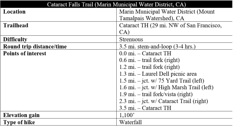 Cataract Falls Trail (Marin Municipal Water District, CA) – Live and ...