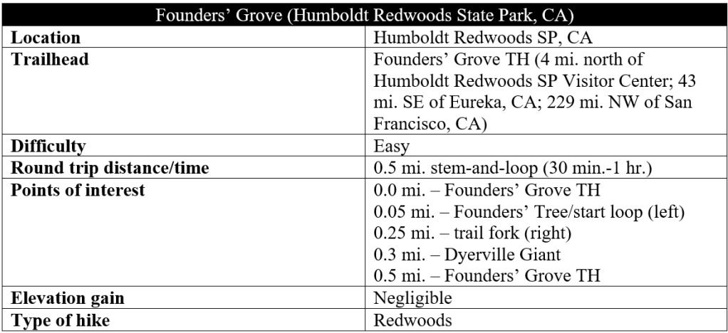 Founders’ Grove (Humboldt Redwoods State Park, CA) – Live and Let Hike